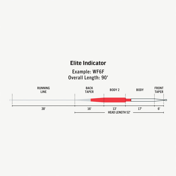 RIO LINES AND LEADERS, LINES, RIO ELITE INDICATOR – Fly Fishing Specialties