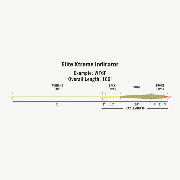 RIO LINES AND LEADERS, LINES, RIO ELITE XTREME INDICATOR – Fly Fishing ...