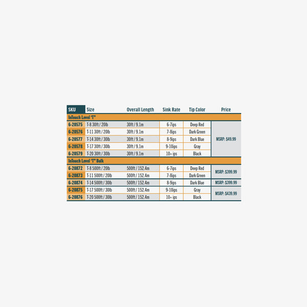 RIO LINES AND LEADERS, LINES, RIO T-14 LINE – Fly Fishing Specialties